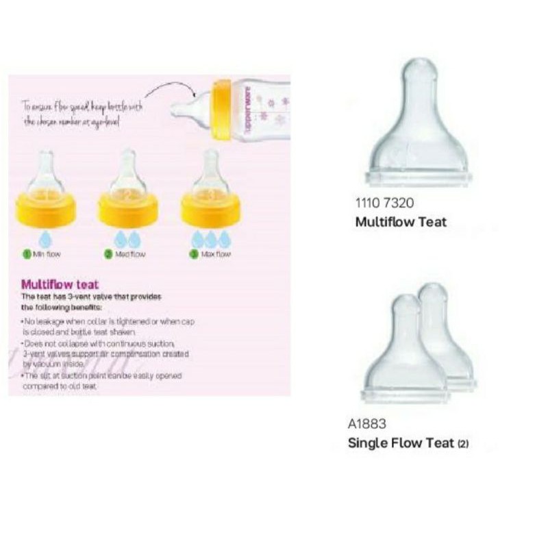 TUPPERWARE Multiflow TEAT(1 or 2 Pcs) | Shopee Malaysia