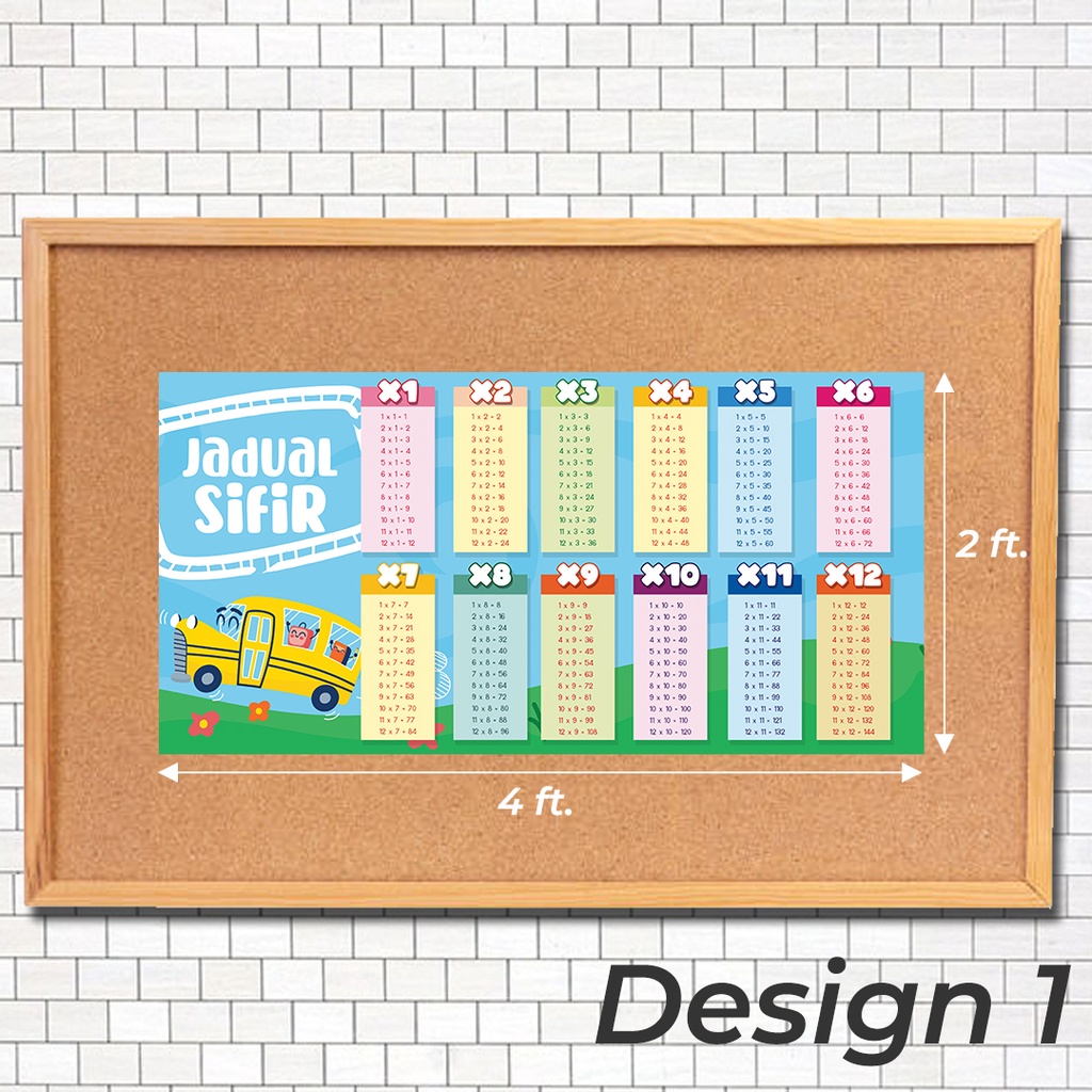 Poster Jadual Sifir Untuk Pelajar / Multiplication Table for Kids ( 2x4 ...