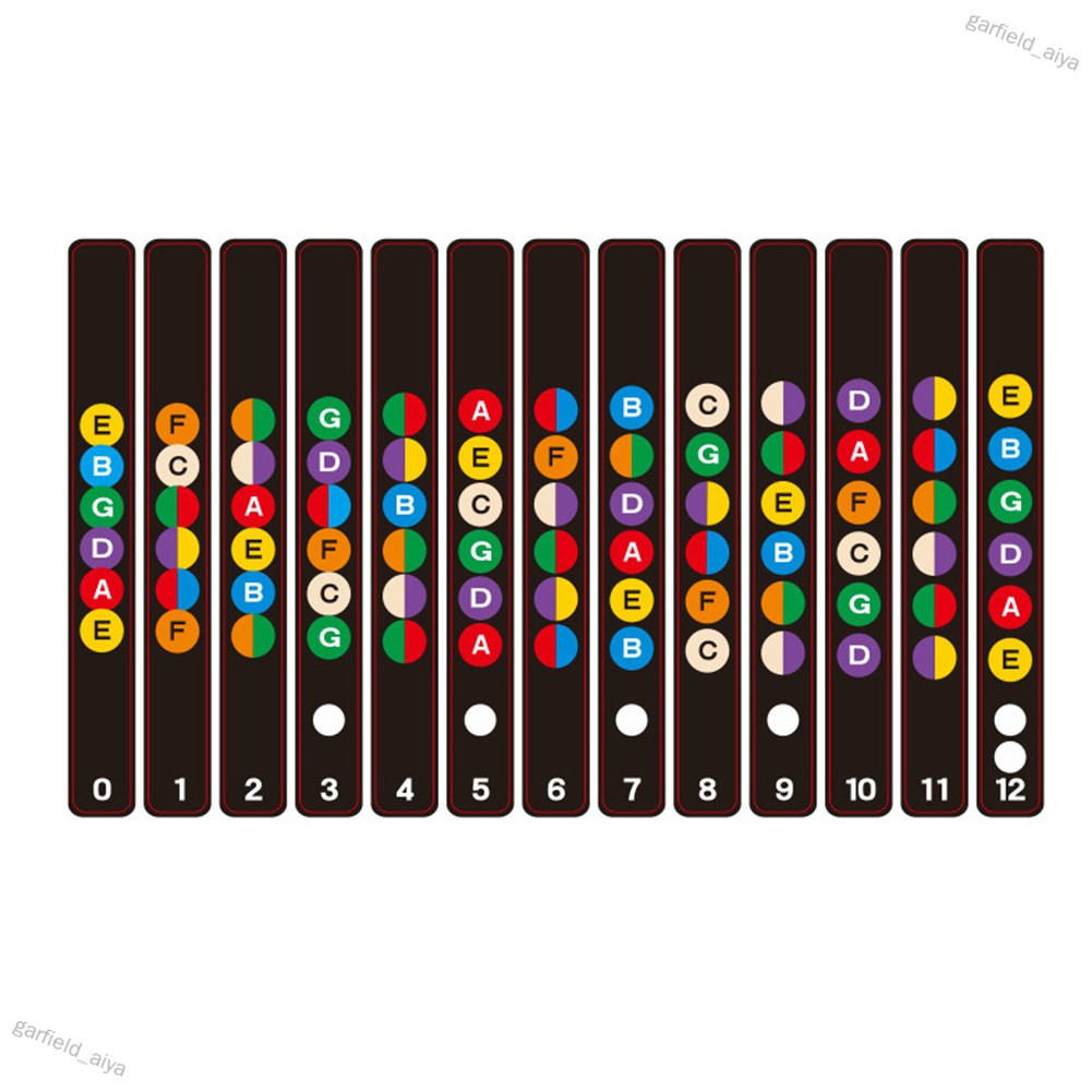 garfield_aiya Colorful Guitar Fretboard Note Decal Beginners ...