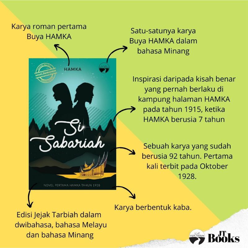 BUKU ISLAMIK HAMKA SI SABARIAH JEJAK TARBIAH | Shopee Malaysia