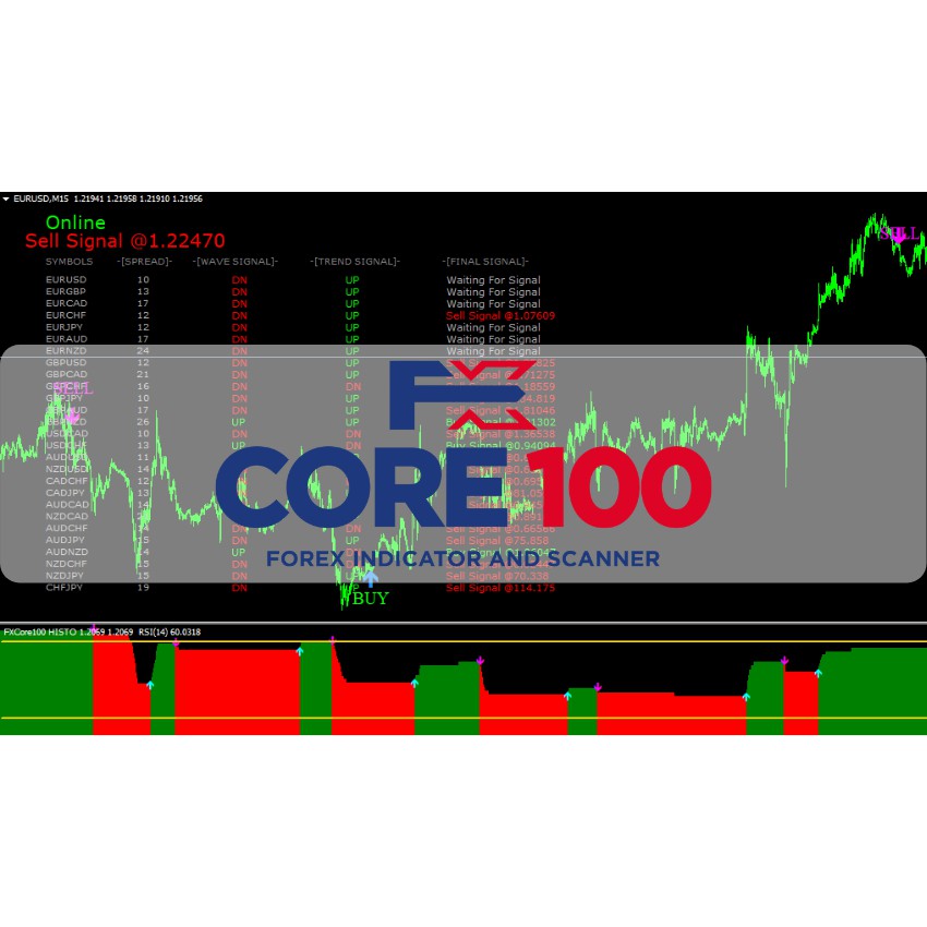 FX Core100 Indicator + Scanner MT4 (048) | Shopee Malaysia