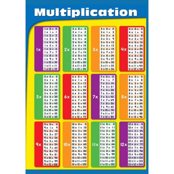 MATHEMATICS EDUCATIONAL CHART LAMINATED A4 SIZE | Shopee Malaysia