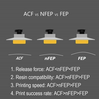 Acf Fep (NFep 2.1) Premium Film Full size For 3D resin Phrozen Mega ...