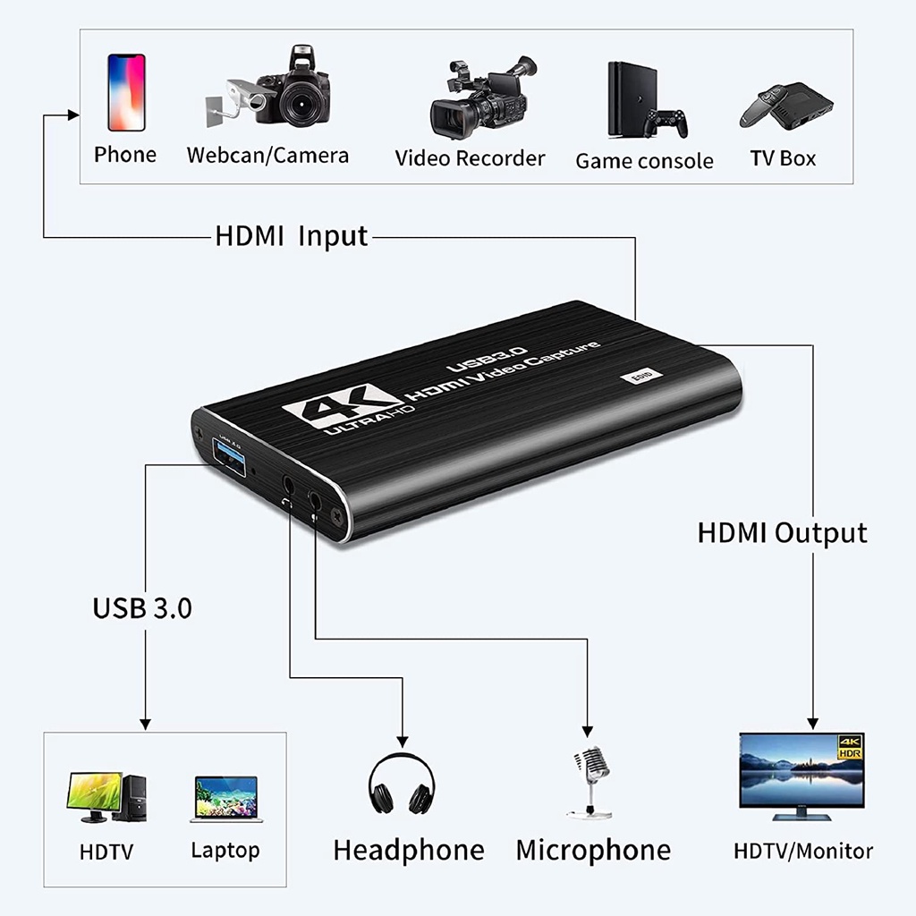 Capture Card, 4K Video Capture Card USB 3.0 1080P 60fps HDMI Audio ...