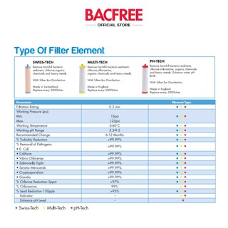 BACFREE MultiTech Premium Micro-ceramic Water Purifier/Filter Cartridge ...