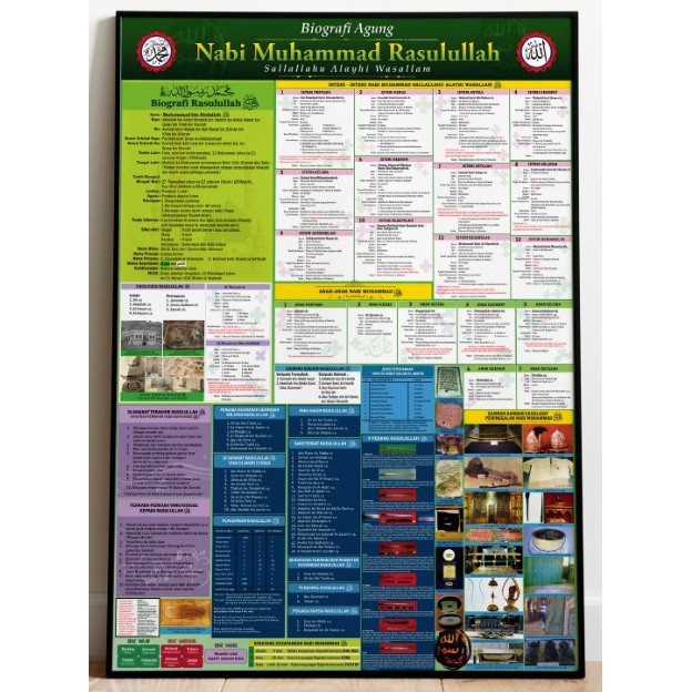 Poster Islamik Biografi Agung Rasulullah SAW dan Salasilah Rasulullah ...