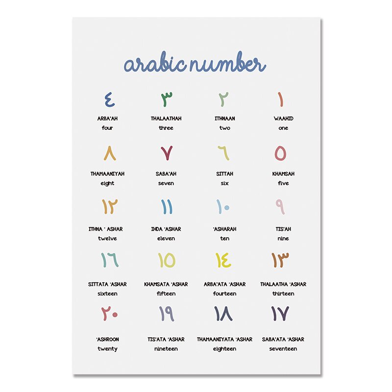 Arabic Numeral Alphabet Wall Canvas Painting Kids Learning Poster ...