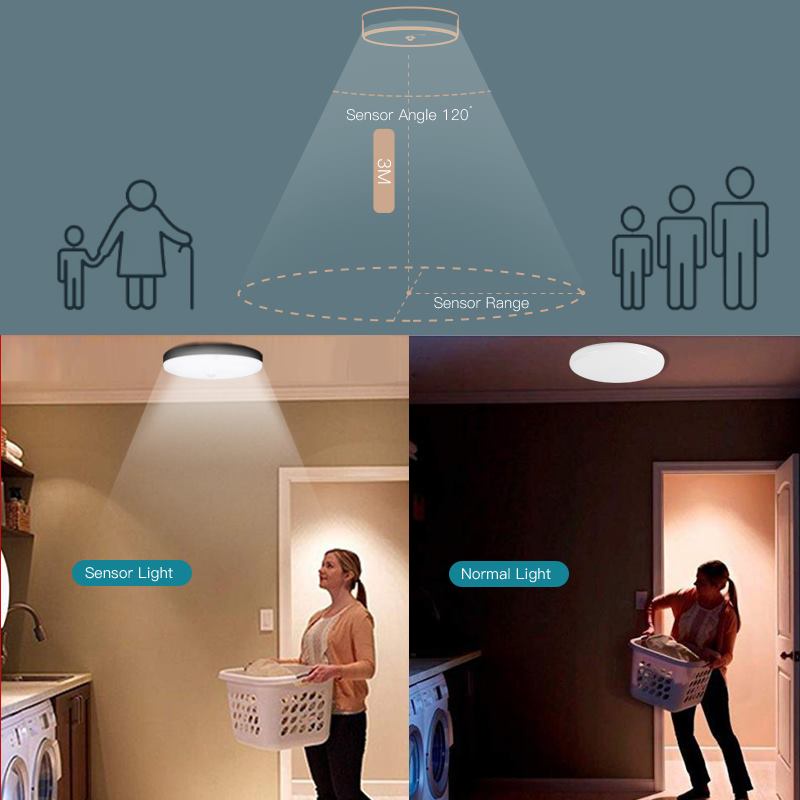 LED Ceiling Light With Motion Sensor Smart PIR Motion Sensor Ceiling ...