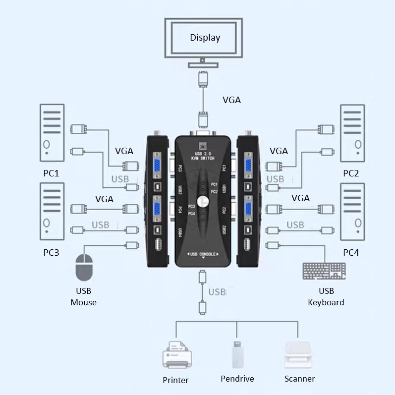 4 Port VGA KVM Switch Selector Share Monitor USB Hub Support Keyboard Mouse Printer and Push ...