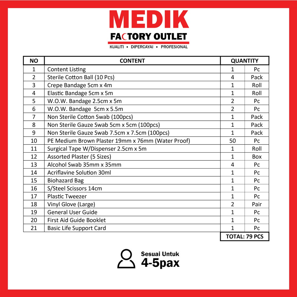 First Aid Kit Refilled Pack / Pek Isi Semula Peti Pertolongan Cemas ...