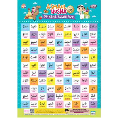 Koleksi Lengkap Poster Pendidikan Ana Muslim l Belajar ABC/123/Alif Ba ...