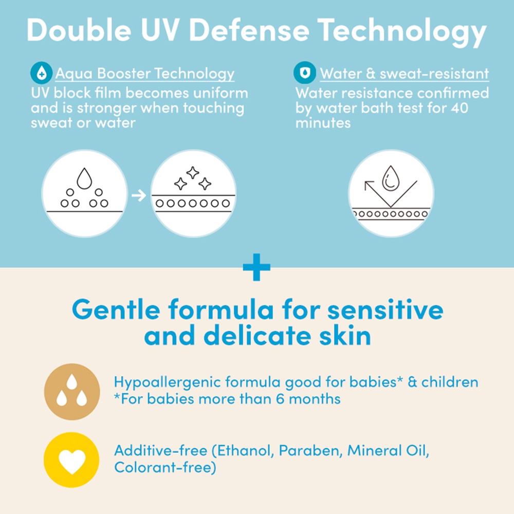 Anessa Perfect UV Sunscreen Skincare Mild Gel - SPF 35 Sun Protection ...