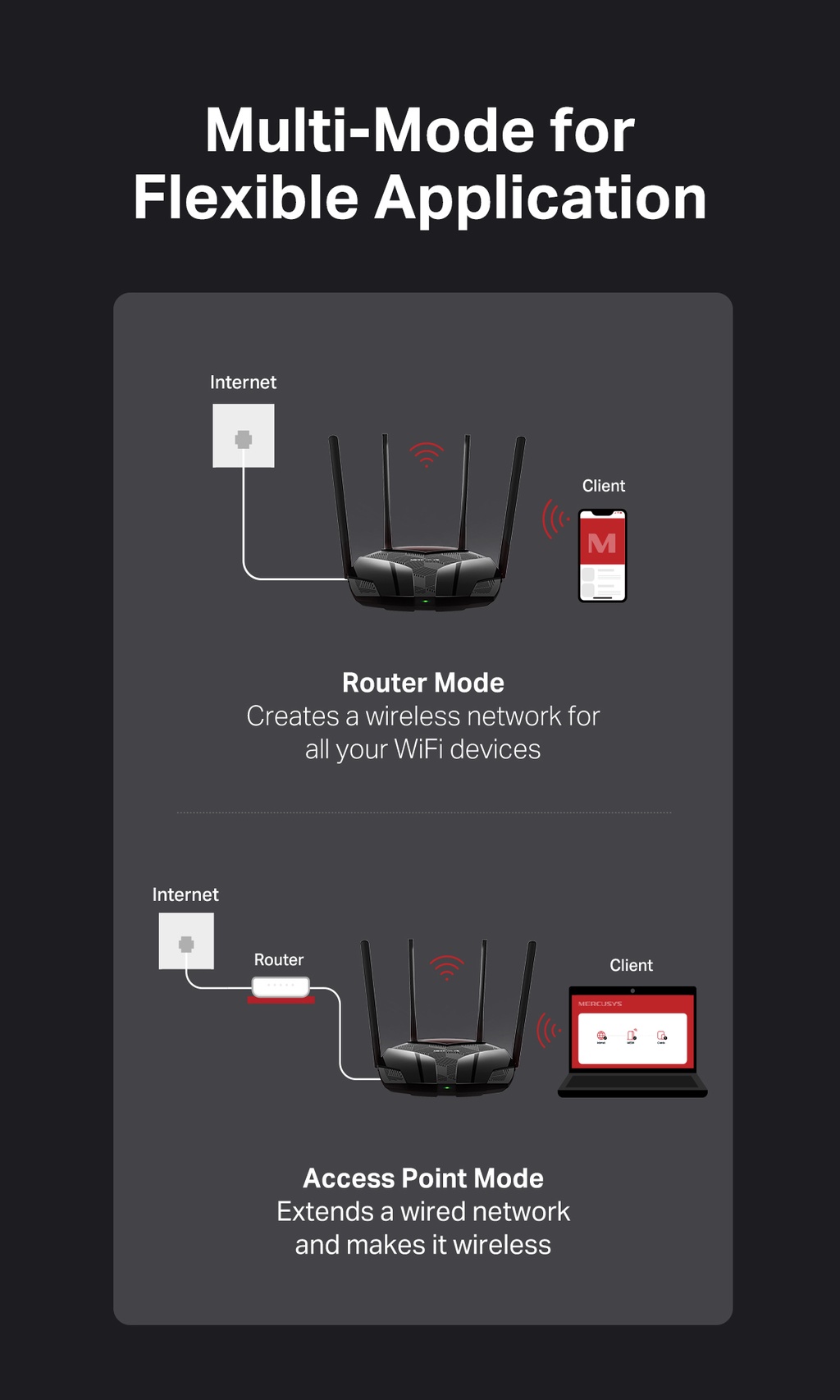 Mercusys AX3000 Dual Band Gigabit Wireless 160MHz WiFi 6 Router With ...