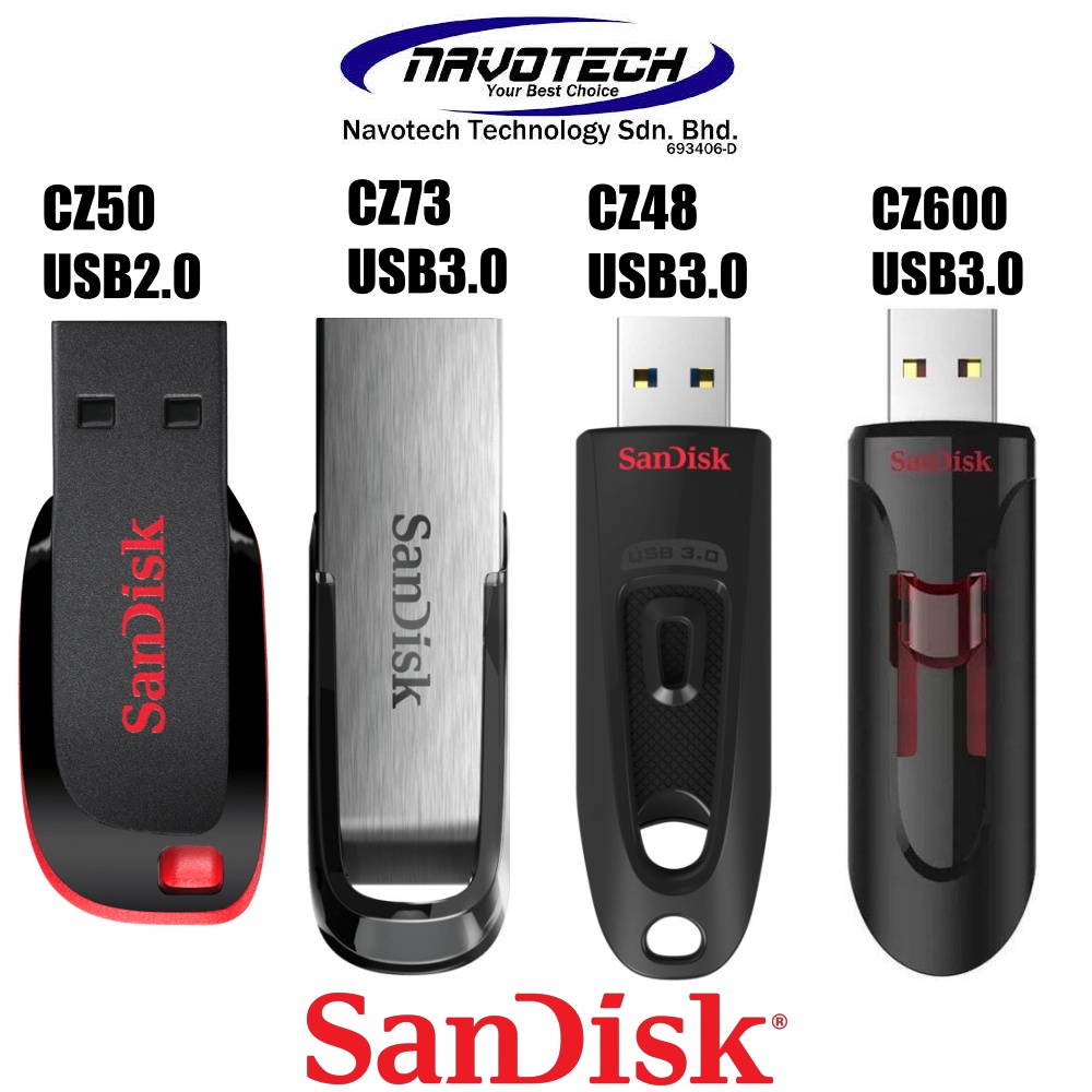 SanDisk Pendrive Flair Cruzer Blade Flash Drive/Pendrive CZ50/CZ410 ...