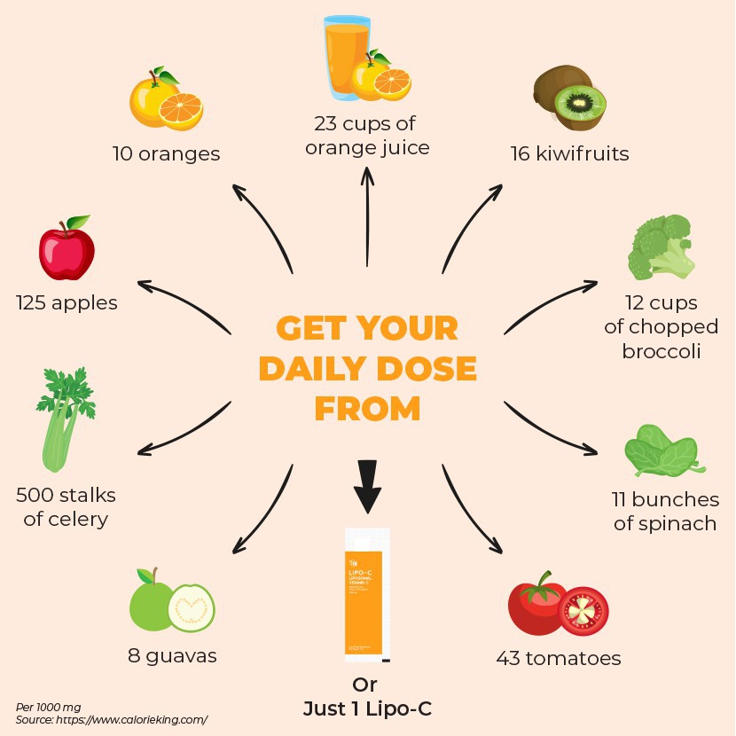 Lipo-C Liposomal Vitamin C Botanical Drink 1000 mg Lipo C (Made in Malaysia) | Shopee Malaysia