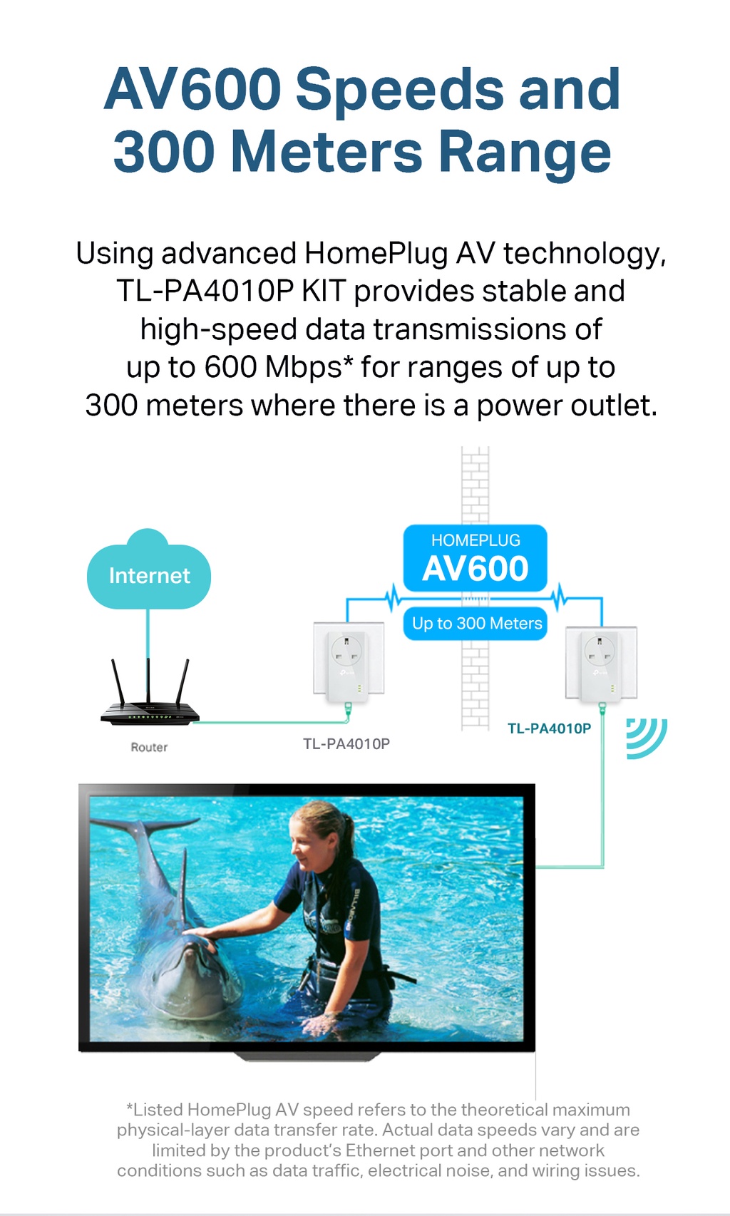 TP-Link AV2/AV600 Passthrough Ethernet LAN Powerline Network Adapters ...