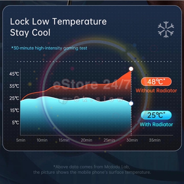 Mcdodo CH 2120 15W Magnetic Wireless Game Charger Mobile Phone Pad Cooling Fan Radiator Turbo ...