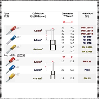REYLUC CABLE LUG PIN LUG INSULATED RED YELLOW BLUE 100PIECES | Shopee ...
