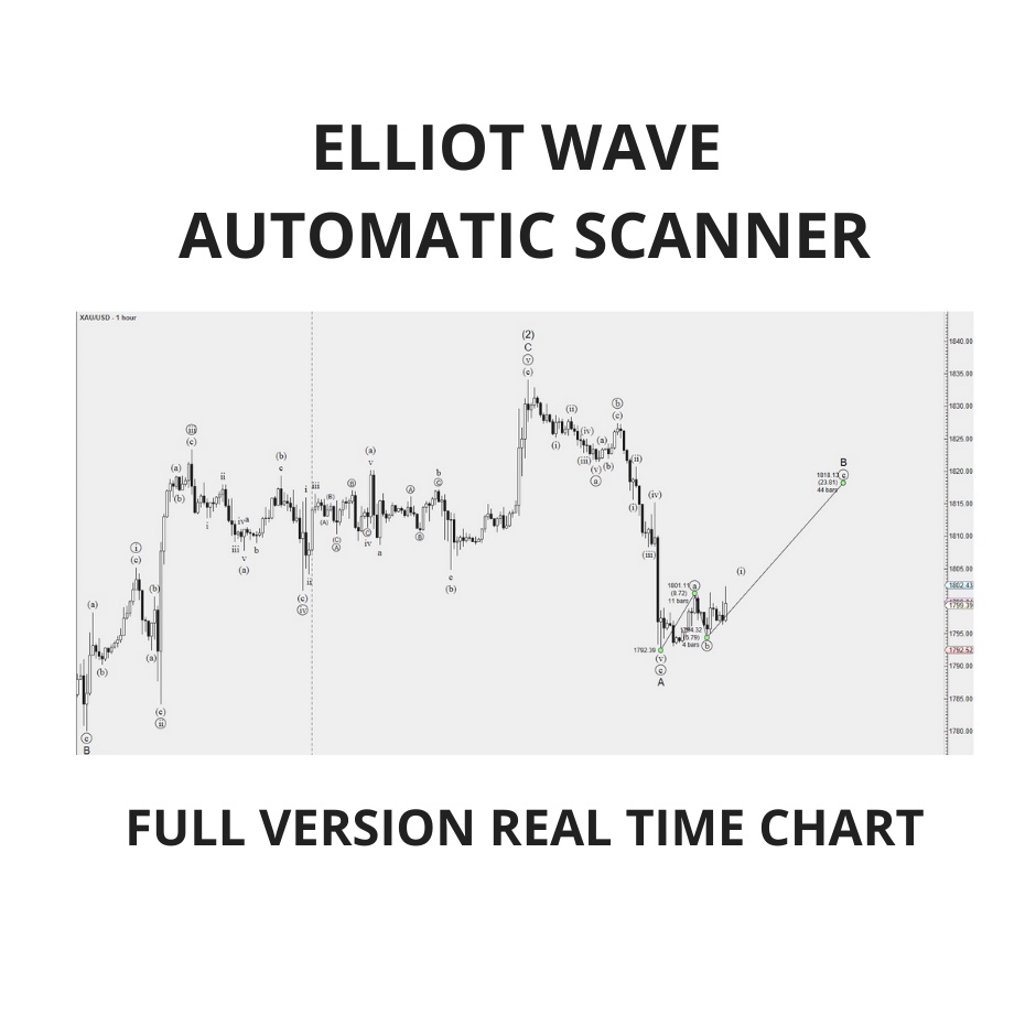 Elliot Wave Scanner Automatic | Shopee Malaysia