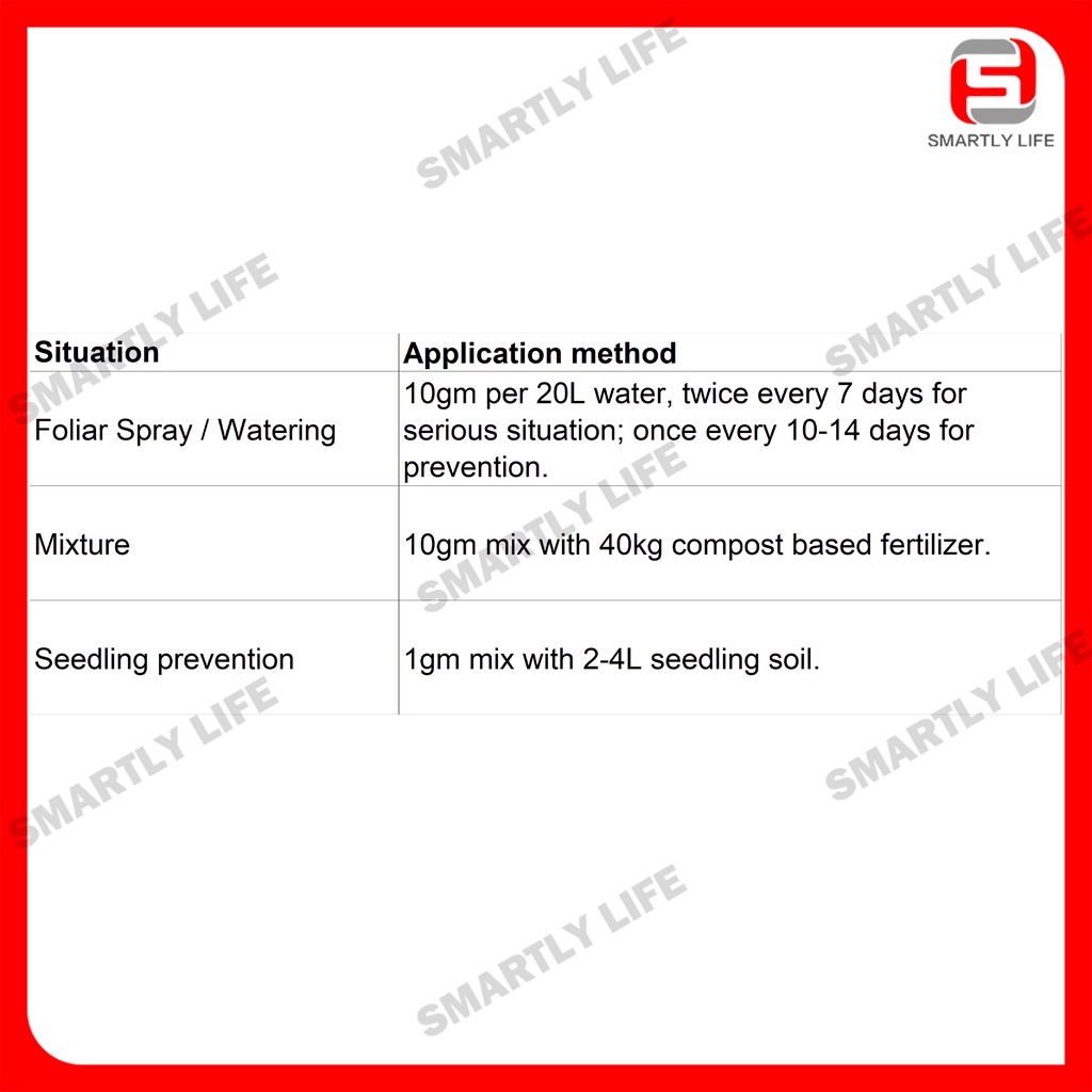 Baba BT Root King Trichoderma 2000x (100G) 强根王 木霉菌 Trichoderma ...
