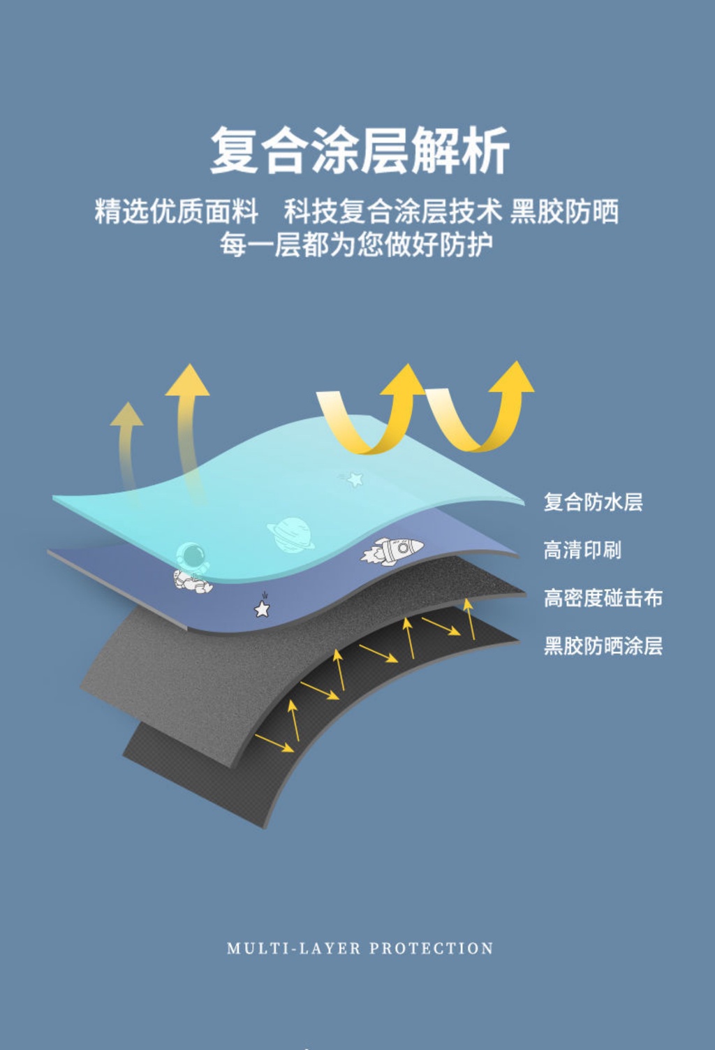 Spareman Automatic Open & Close Umbrella UV protection (Astronaut Theme ...