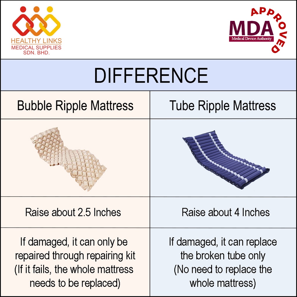Ripple Mattress (Without Adjustable Pump) | Shopee Malaysia