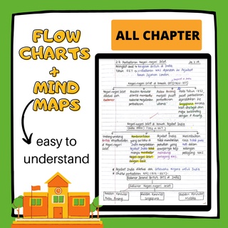 KSSM SEJARAH NOTA FORM 3/TINGKATAN 3 | NOTA PT3 | Shopee Malaysia