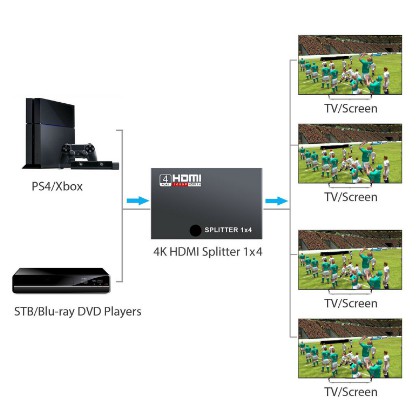 【1 đến 4】 HDMI SPLITTER FULL HD 1080P ASTRO / DECODER / TV BOX 1 TRONG ...