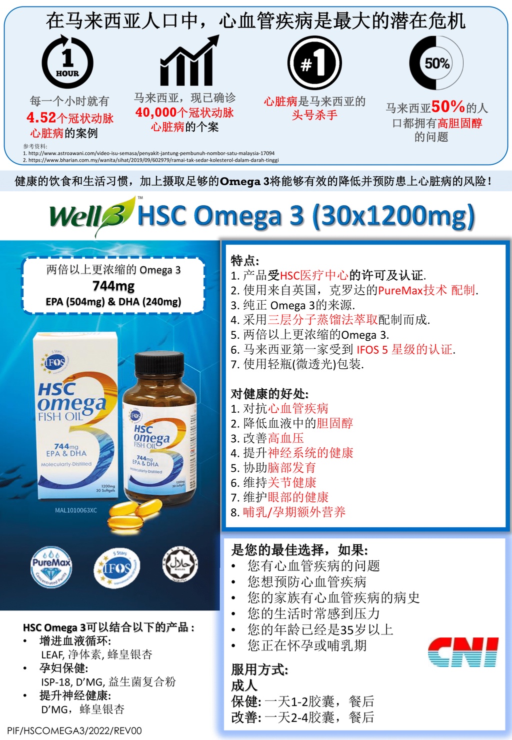 CNI HSC Omega-3 Fish Oil - 744mg EPA & DHA (30 x 1200mg) - Healthy ...