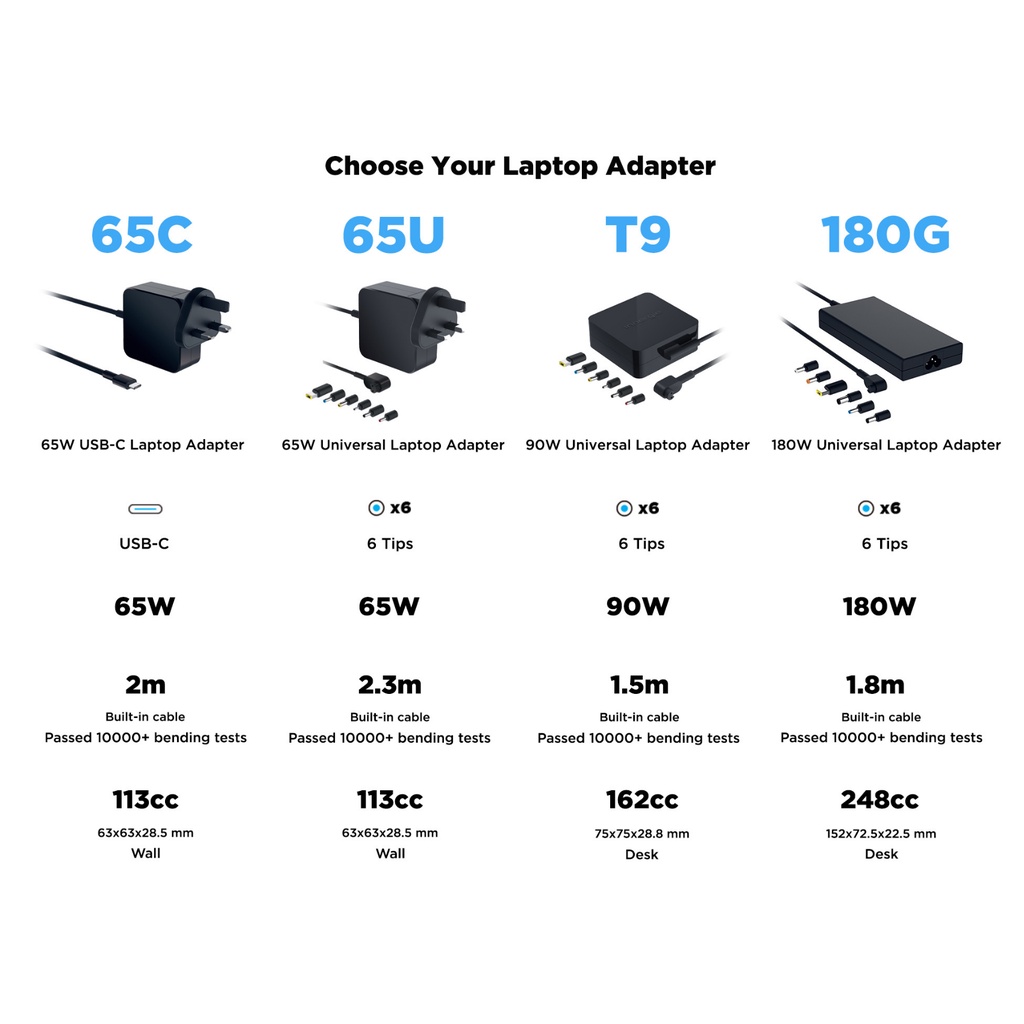 Innergie T18 180W 150W Gaming Laptop Adapter for Acer / ASUS / ROG ...