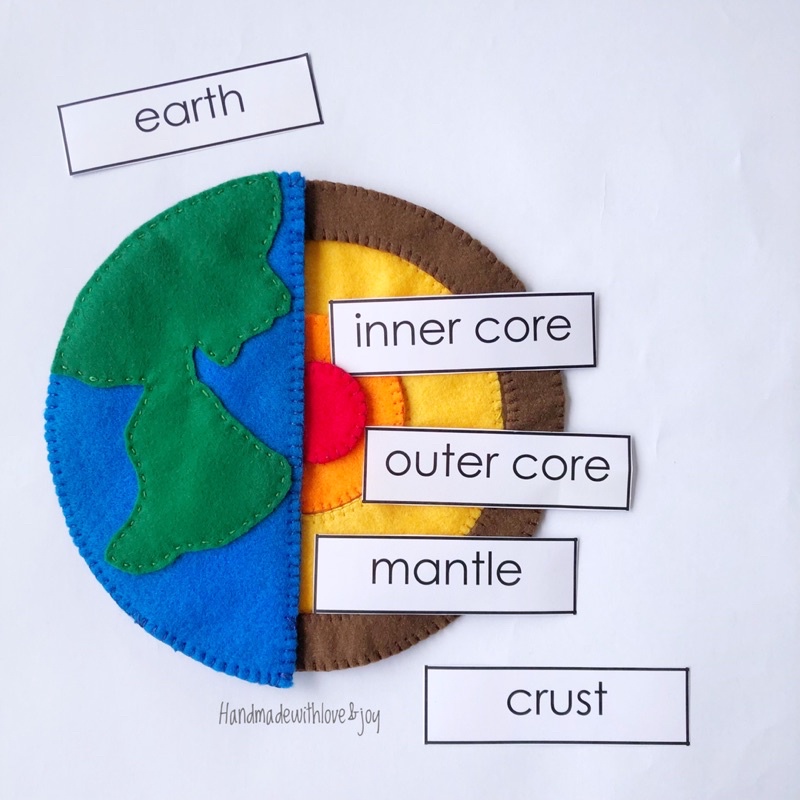 Felt Layers of the Earth Montessori Educational Science Hands on ...