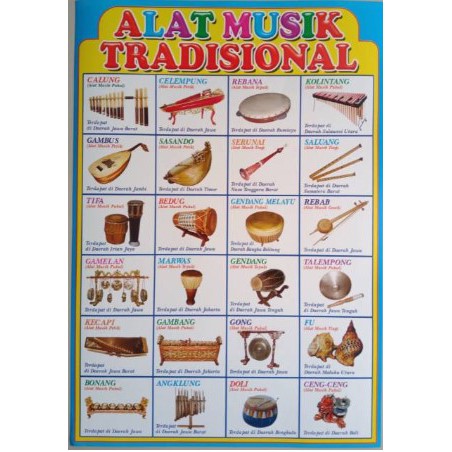 Poster For Children's Knowledge Education Poster..!! Know Traditional ...