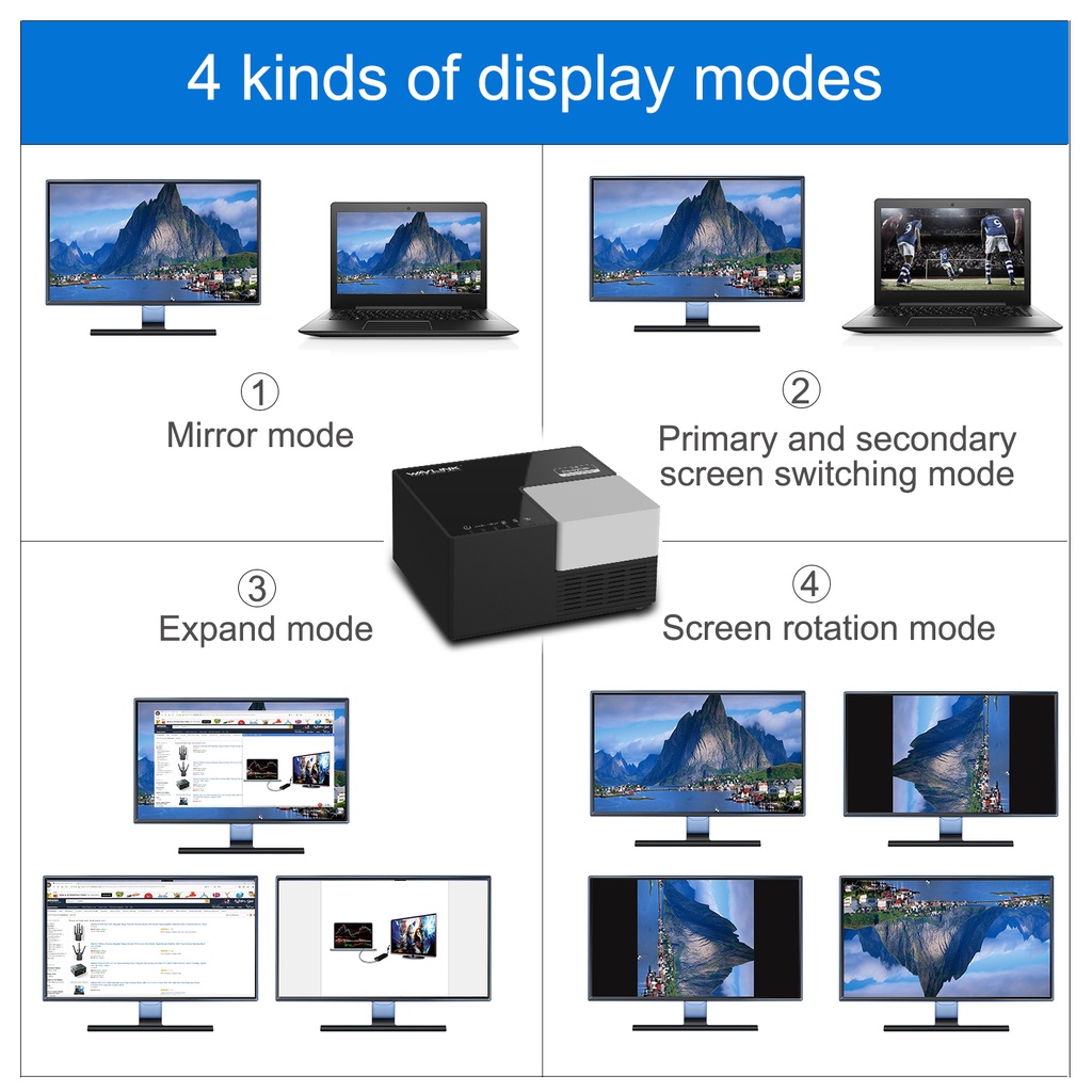 Wavlink Universal USB 3.0 DisplayLink 2k Dual 1080p Video Docking ...