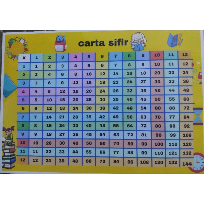 carta sifir multiplication chart yellow | Shopee Malaysia