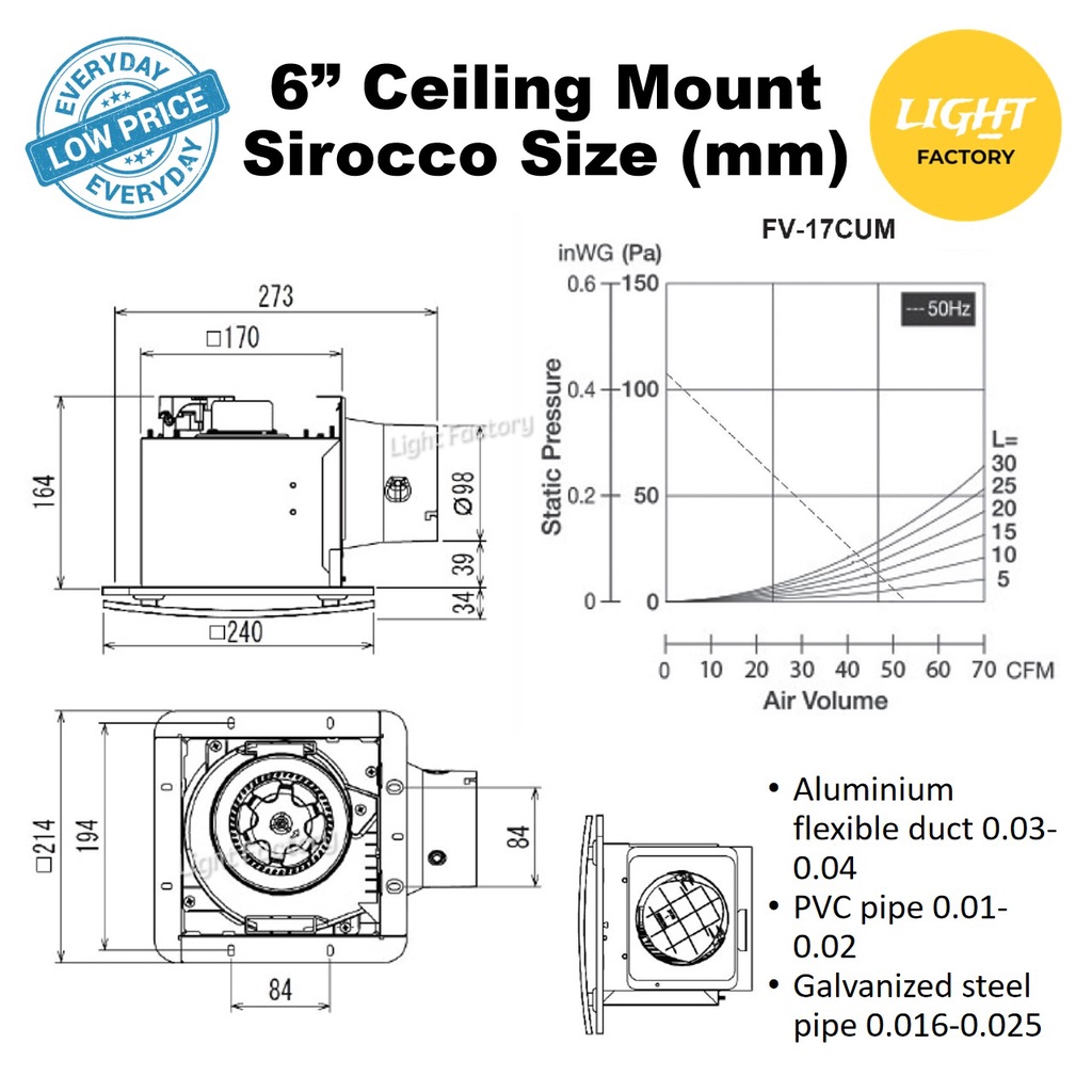 PANASONIC CEILING MOUNT SIROCCO Ventilation Fan FV-17CUMVBSH Condenser ...