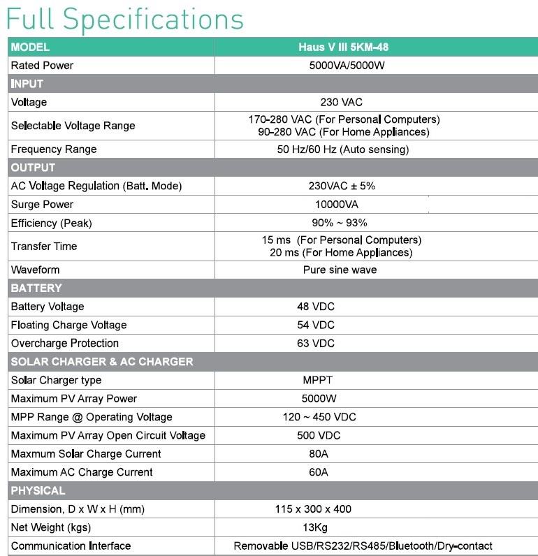Prolink Haus MPPT V III 5KM-48 | 5KVA/5000W Hybrid Off-Grid Solar ...
