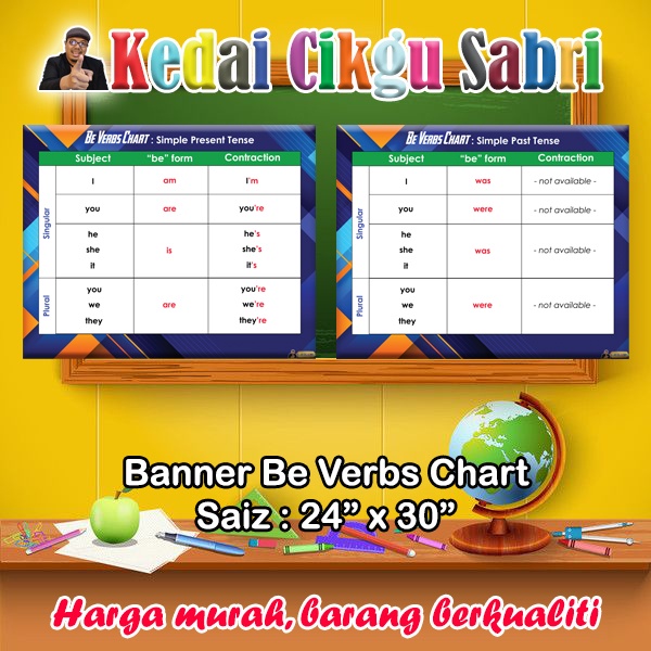SET BANNER BE VERBS CHART [CARTA BE VERBS] | Shopee Malaysia