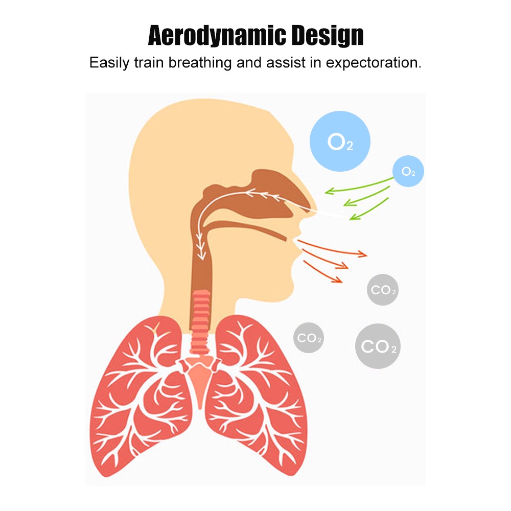 Portable Expectorator Breathing Trainer Exercise Lung Capacity ...