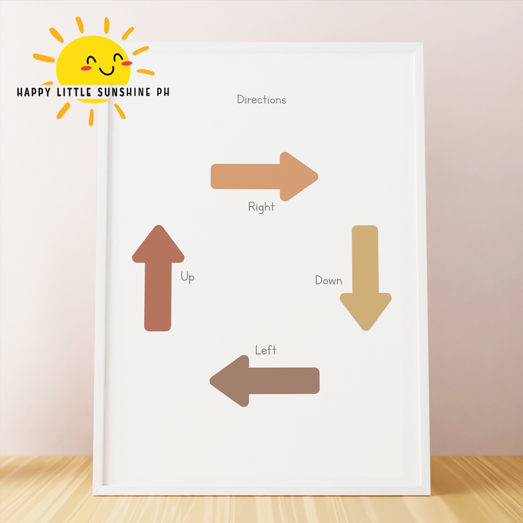 Directions Educational Chart for Kinder, Grade school | Laminated Chart ...
