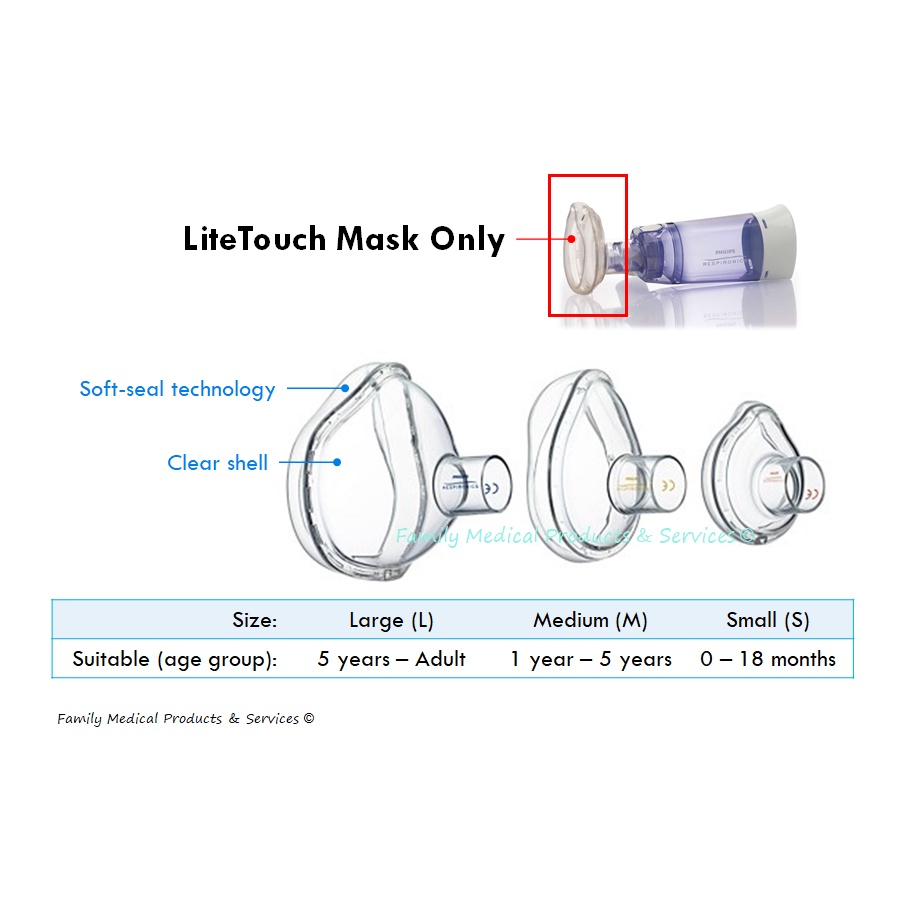 Philips Respironics LiteTouch VHC mask for OptiChamber (Mask Only ...