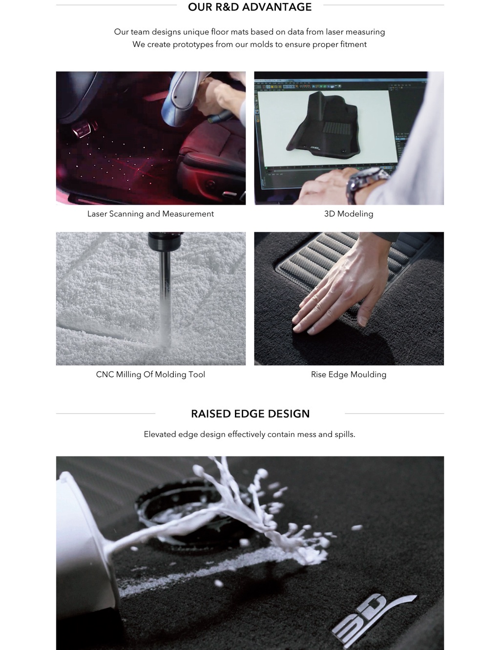 3D GLORY Car Mat BMW X5 F15 (2014 - 2019) | Shopee Malaysia