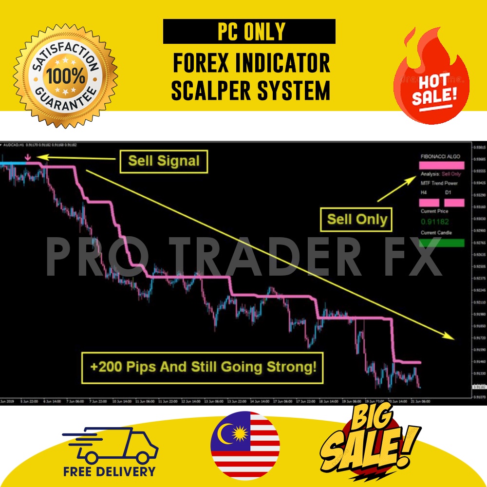 💥Indicator mt4 scalper system💥 | Shopee Malaysia