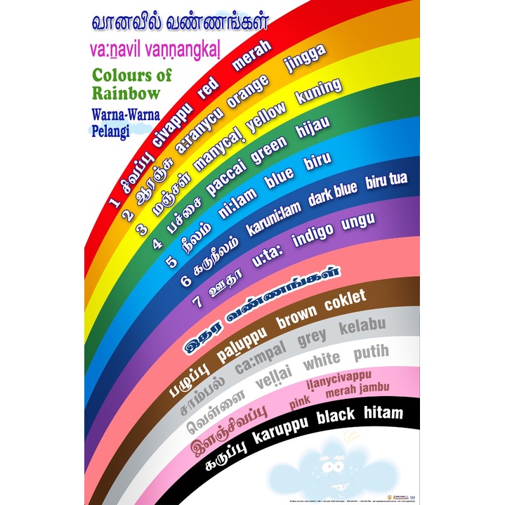 Colours of Rainbow/Vanavil Vannanngkal Chart | Shopee Malaysia