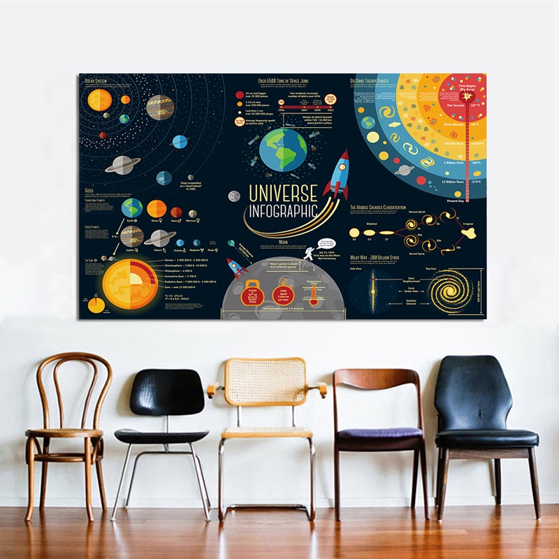 Solar System Posters Wall Art Canvas Printing Milky Way Galaxy Space ...