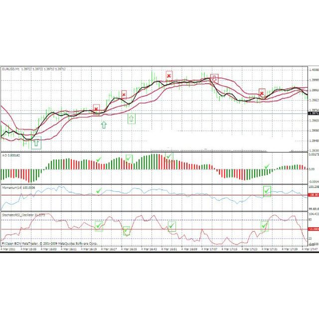 Neptune system advanced Trading System | Shopee Malaysia