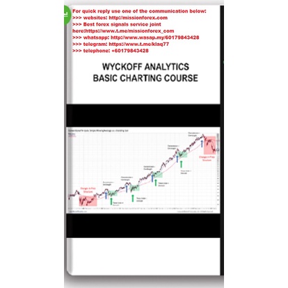 Wyckoffanalytics - Basic Charting Course (Total size: 526.3 MB Contains: 20 folders 63 files ...
