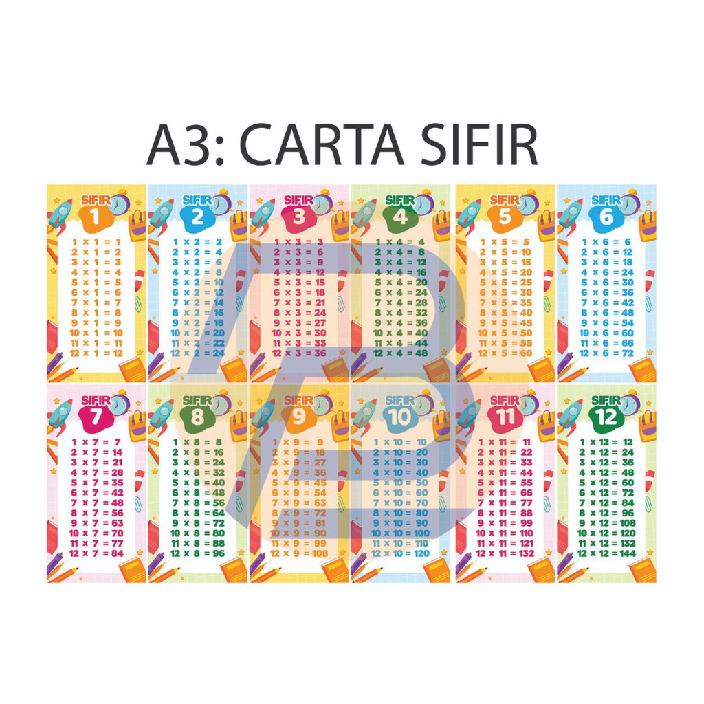 CARTA SIFIR - READY STOCK (A3) | Shopee Malaysia