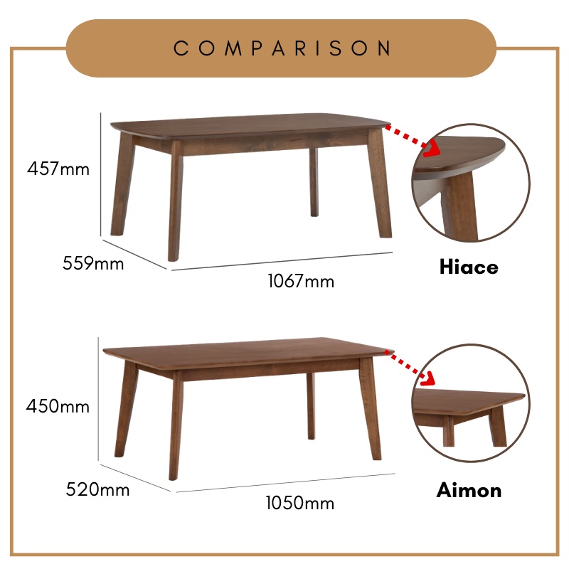 Alora Furniture - HIACE AIMON Wooden Coffee Table / Living Room Table ...
