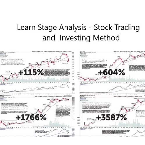 Stage Analysis - Stock Trading & Investing Method | Shopee Malaysia