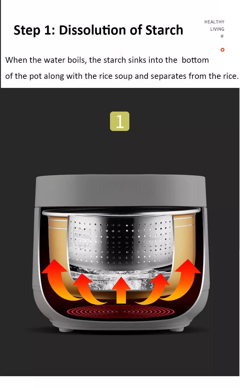 Swiss Official Electric Rice Cooker Multifunction Low Sugar Technology ...